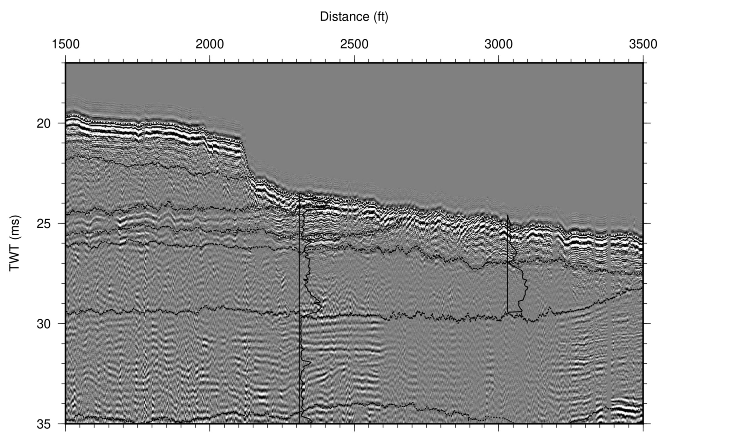 Seismic Inversion - Sand Geophysics